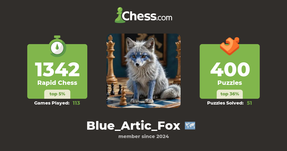 Blue_Artic_Fox - Chess Profile - Chess.com