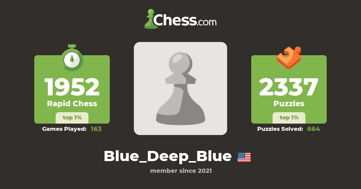 Oliver Dominias (Blue_Deep_Blue) - Chess Profile - Chess.com