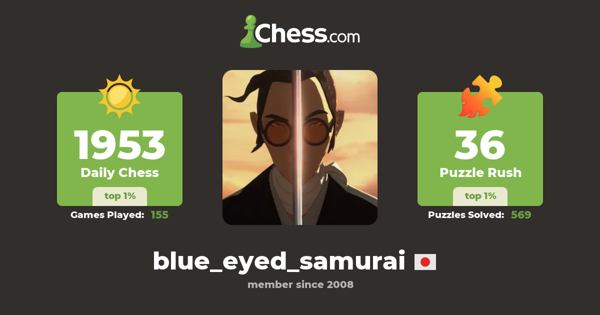 P T (blue_eyed_samurai) - Chess Profile - Chess.com