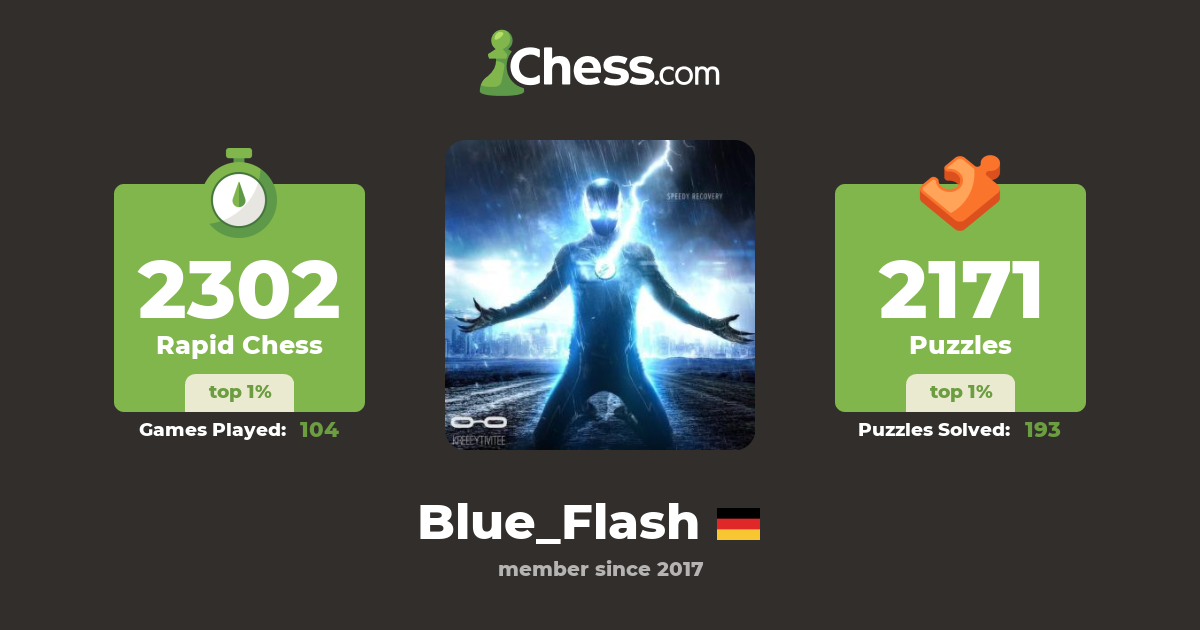 Blue_Flash - Chess Profile - Chess.com