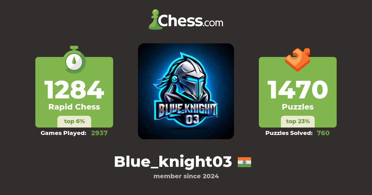Blue Knight (Blue_knight03) - Chess Profile - Chess.com