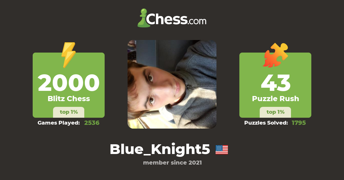 Kevin Corteville (Blue_Knight5) - Chess Profile - Chess.com