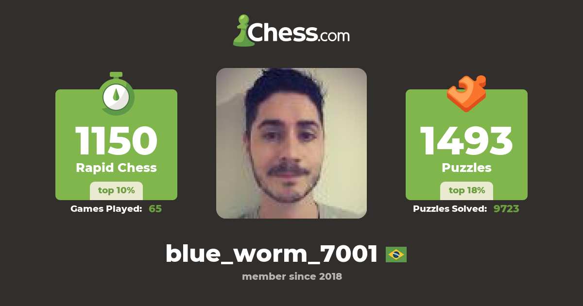 Daniel (blue_worm_7001) - Chess Profile - Chess.com