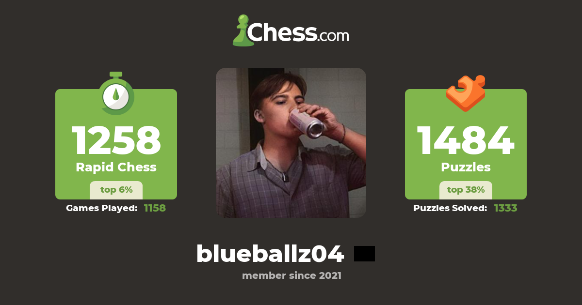 Simon Dionne (blueballz04) - Chess Profile - Chess.com