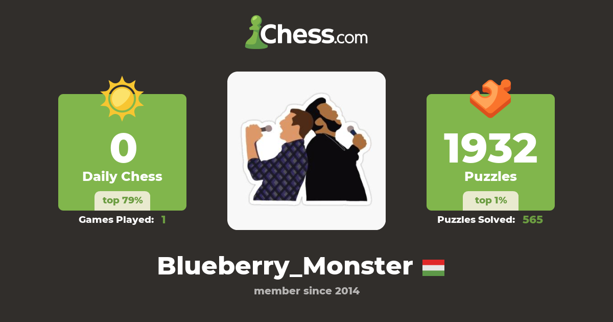 Blueberry_Monster - Chess Profile - Chess.com