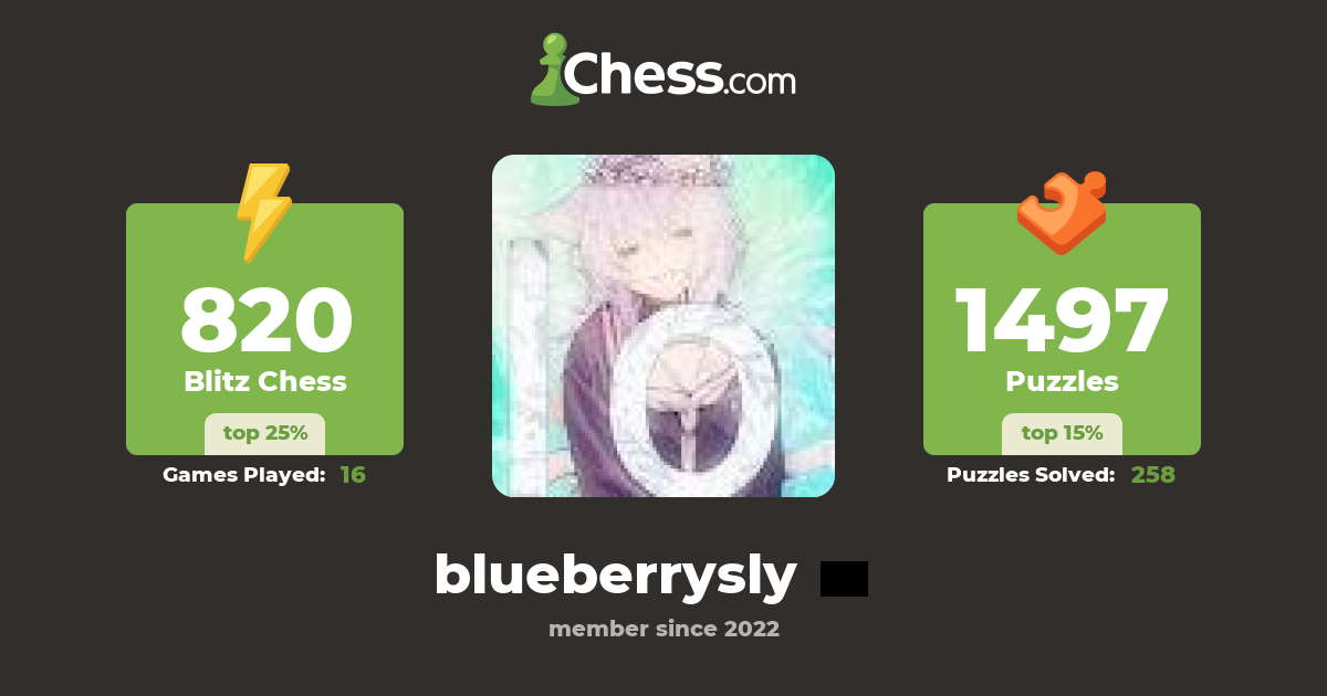 flos (blueberrysly) - Chess Profile - Chess.com