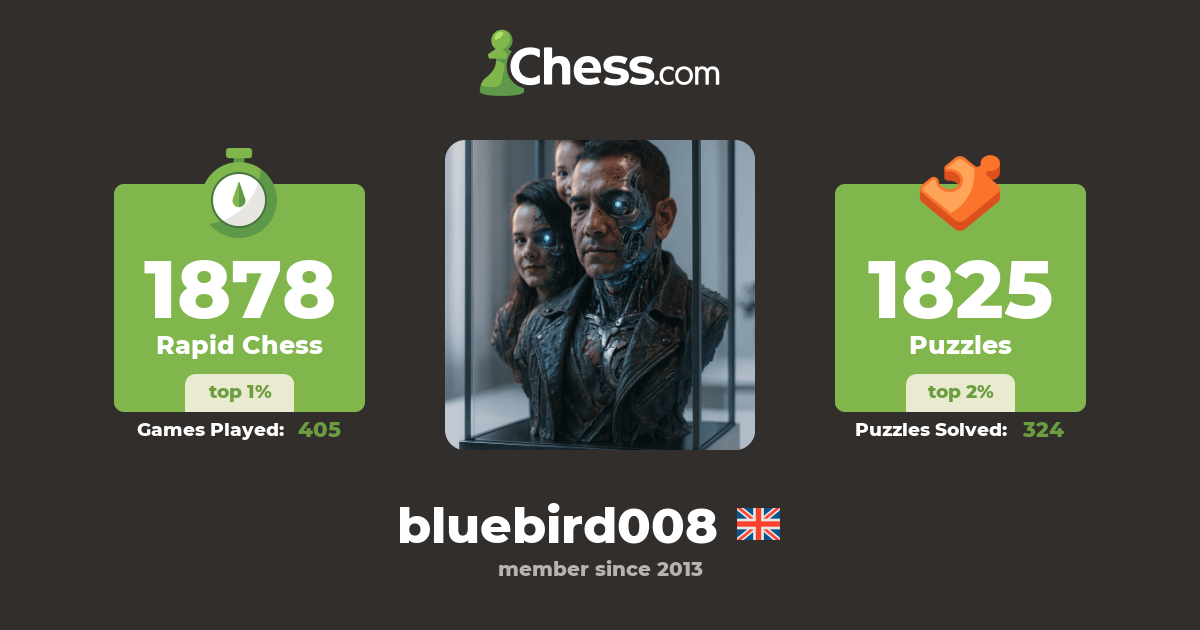 Blue bird (bluebird008) - Chess Profile - Chess.com