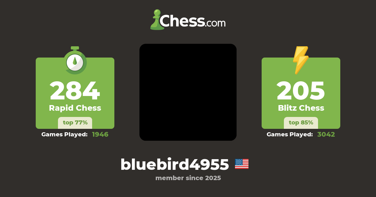 bluebird4955 - Chess Profile - Chess.com