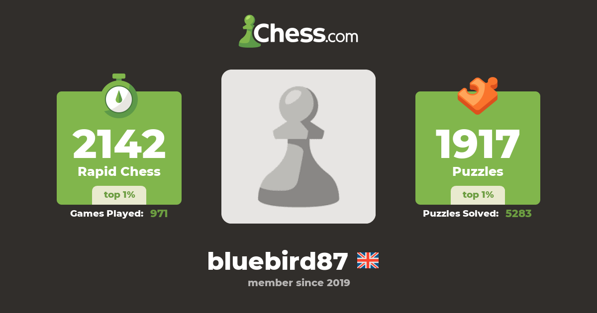 Mark (bluebird87) - Chess Profile - Chess.com