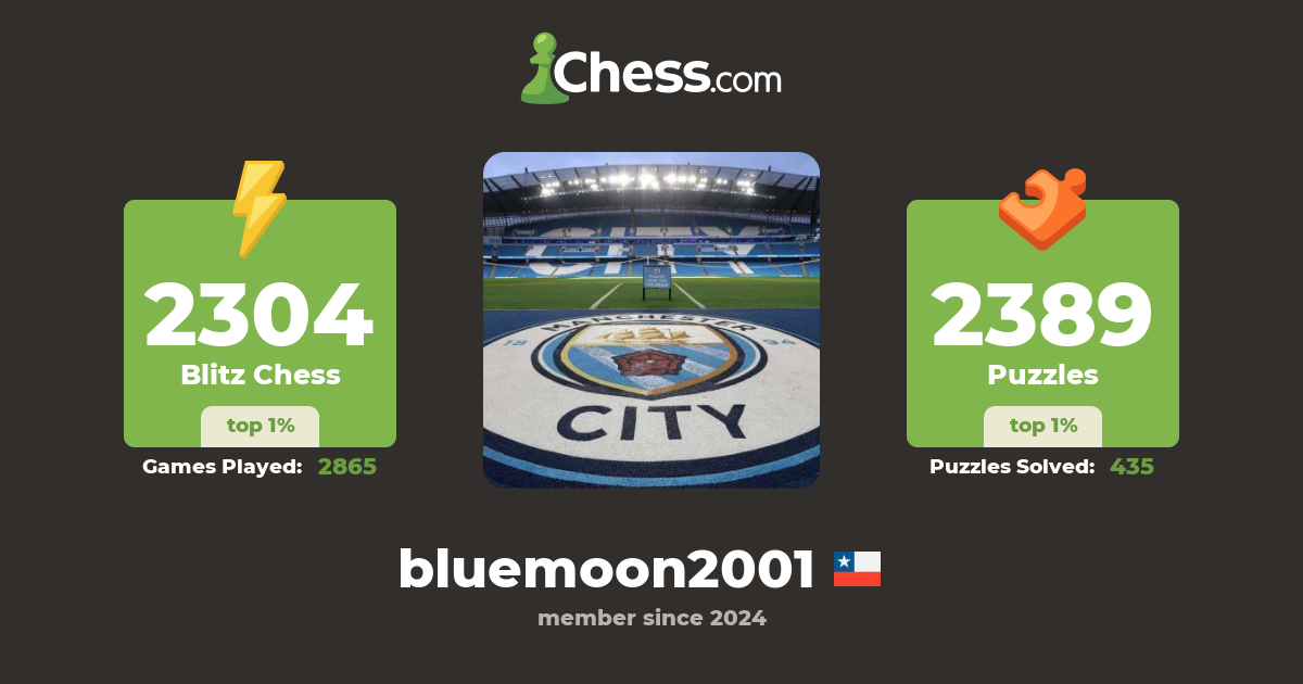 blue moon (bluemoon2001) - Chess Profile - Chess.com