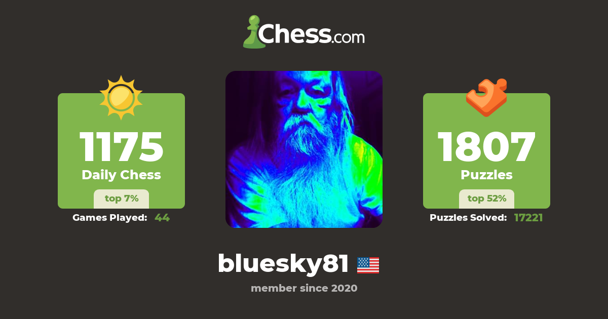 Roger Buchanan (bluesky81) - Chess Profile - Chess.com