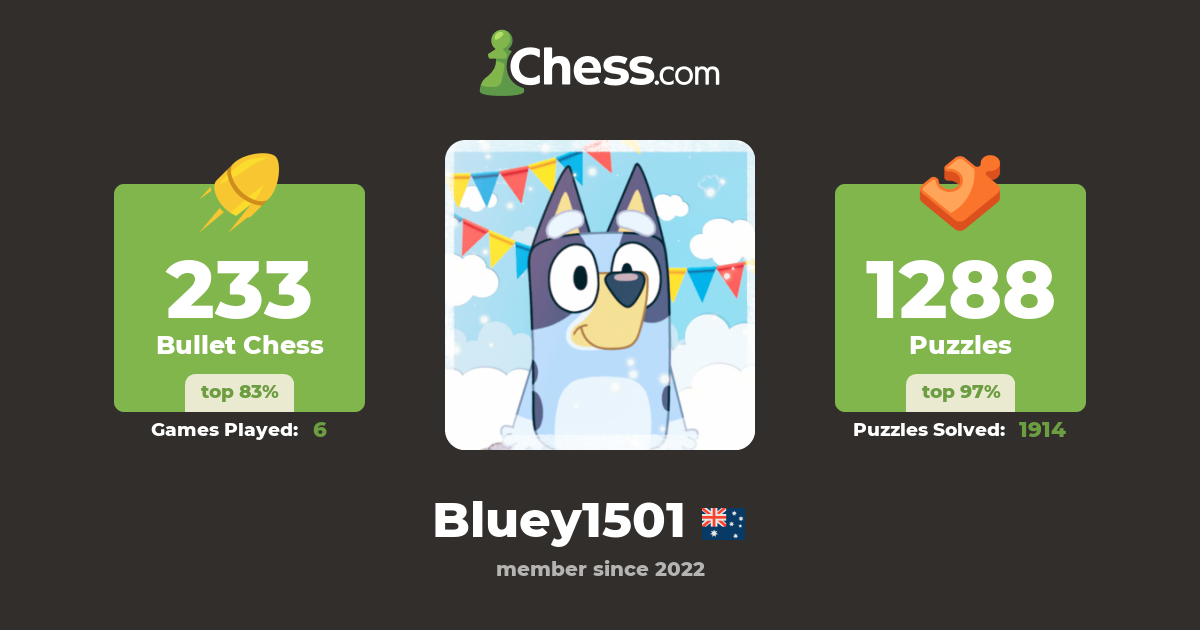 Bluey1501 - Chess Profile - Chess.com