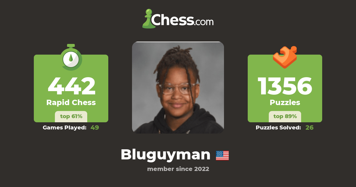 Corey Maurer-Negron (Bluguyman) - Chess Profile - Chess.com