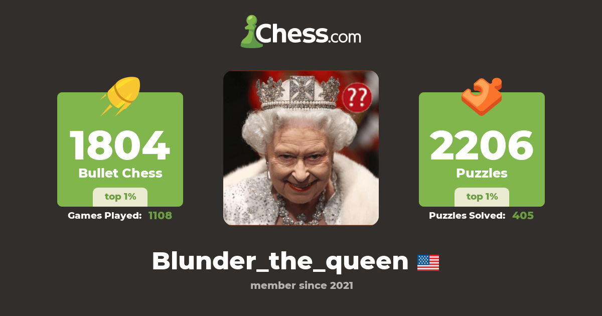 Isaac Haley (Blunder_the_queen) - Chess Profile - Chess.com