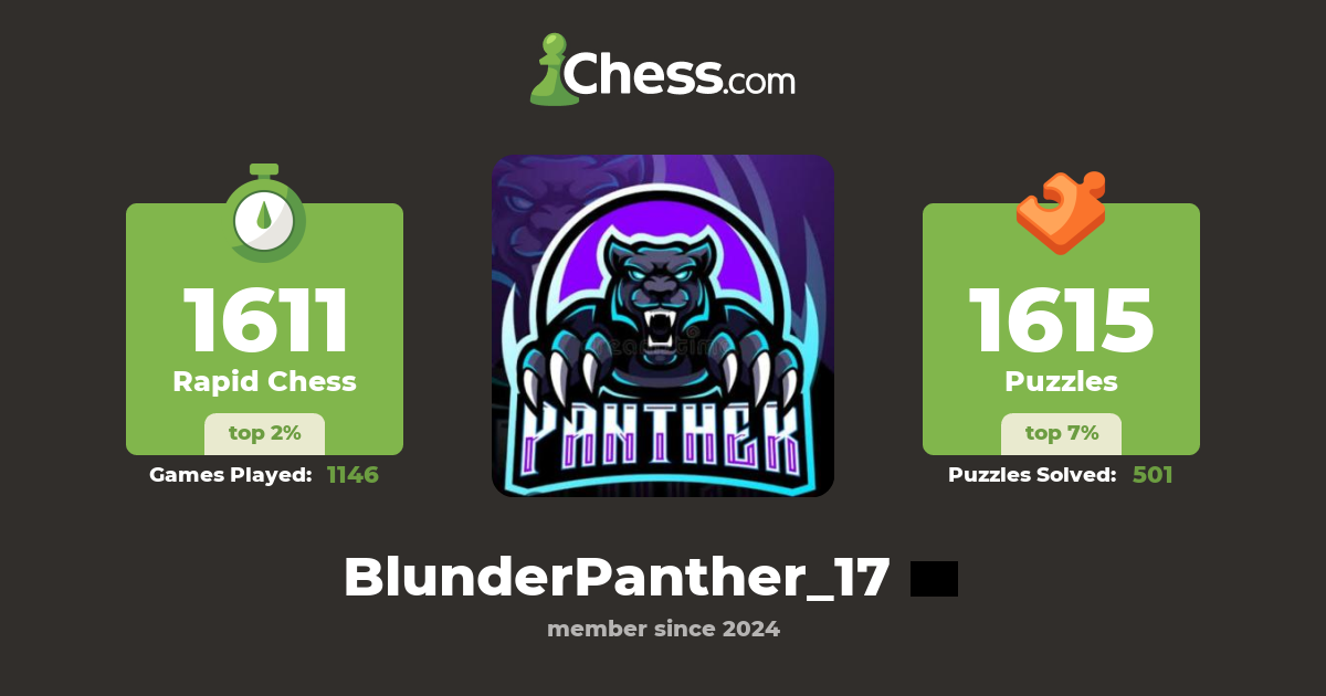 kavin (BlunderPanther_17) - Chess Profile - Chess.com