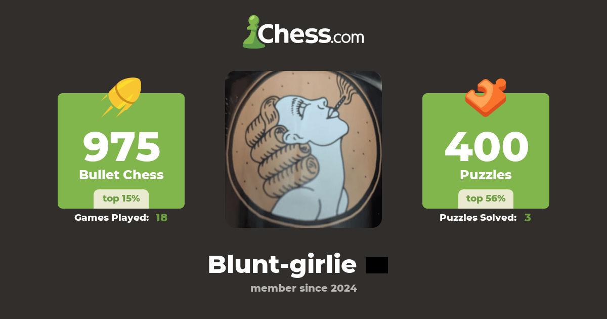 Blunt-girlie - Chess Profile - Chess.com