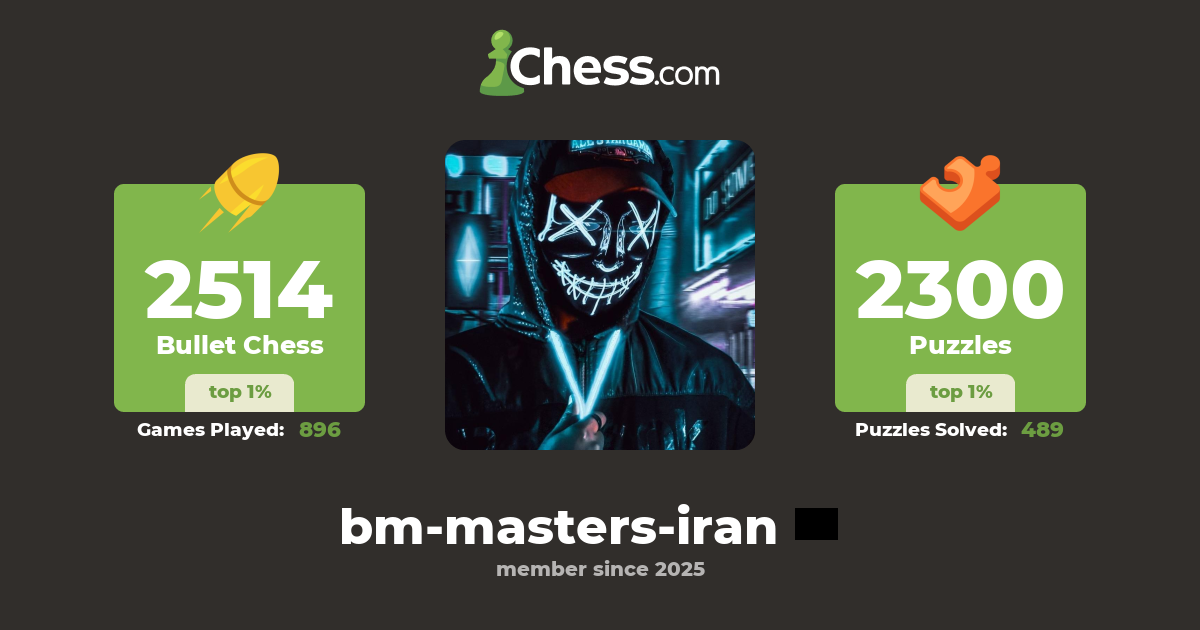 bm-masters-iran - Chess Profile - Chess.com
