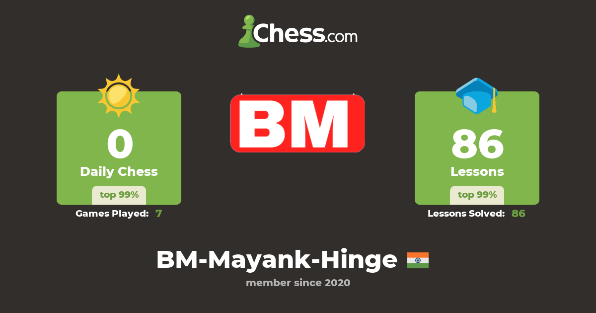 Mayank Hinge (BM-Mayank-Hinge) - Chess Profile - Chess.com Mayank Hinge (BM-Mayank-Hinge) - Chess Profile - Chess.com
