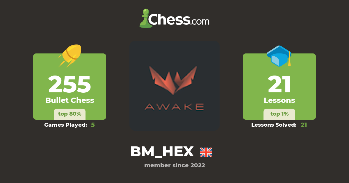Sunny Ho (BM_HEX) - Chess Profile - Chess.com