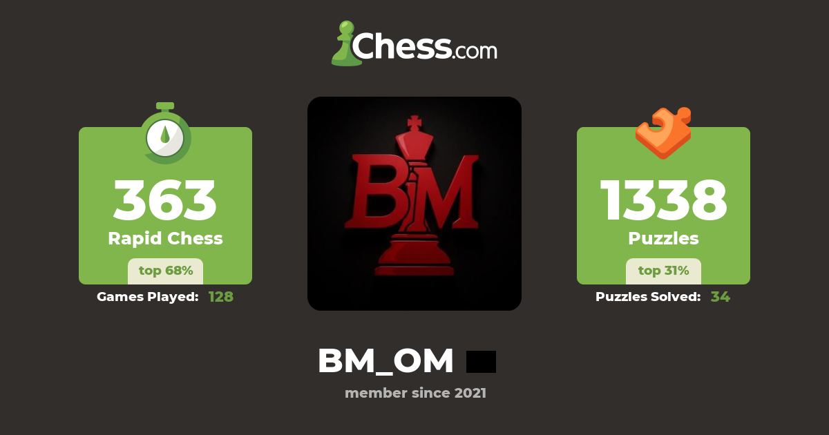 Om Maind (BM_OM) - Chess Profile - Chess.com