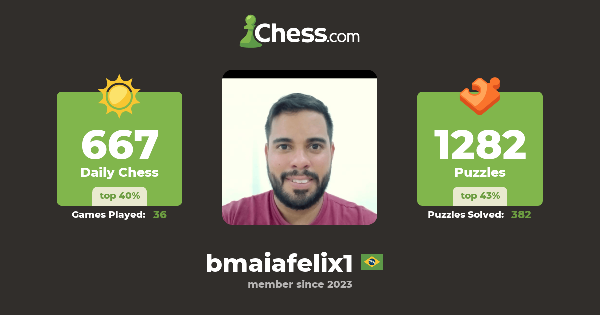 bmaiafelix1 - Chess Profile - Chess.com