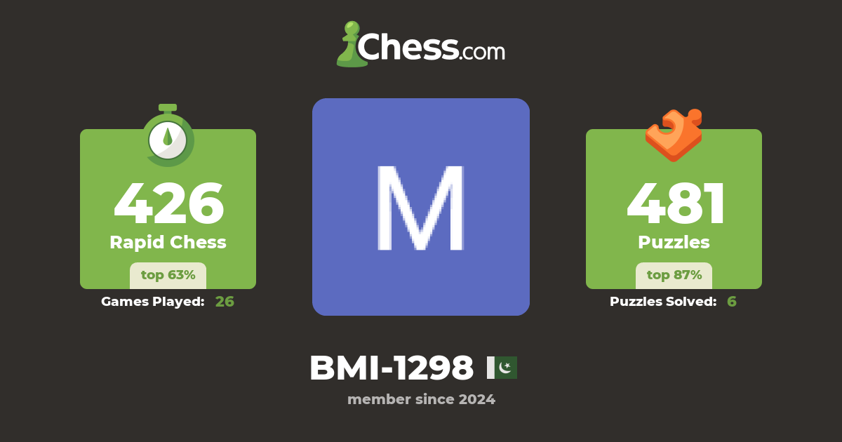 Mohiz Khan gaming (BMI-1298) - Chess Profile - Chess.com