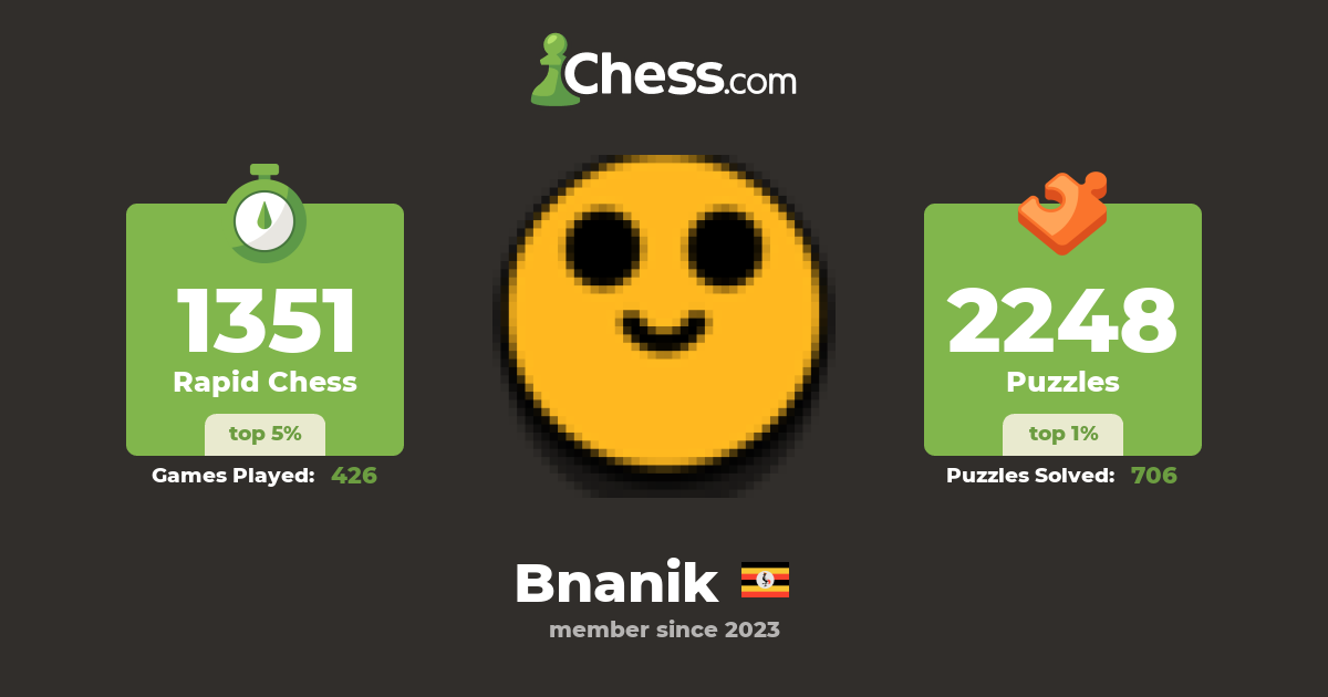 Bnanik (Bnanik) - Chess Profile - Chess.com