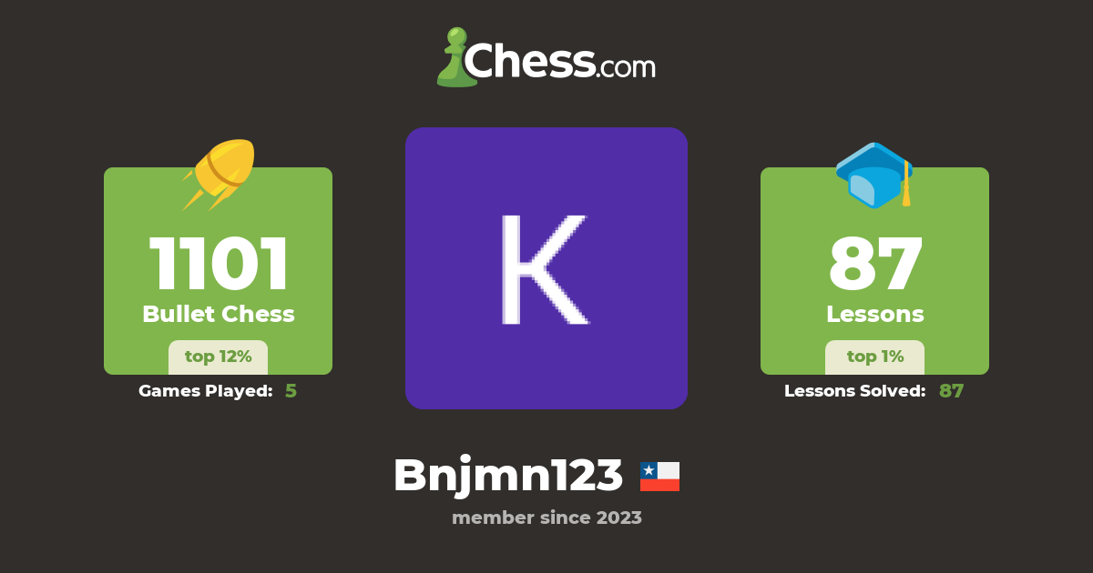 Kzz Kzz (Bnjmn123) - Chess Profile - Chess.com
