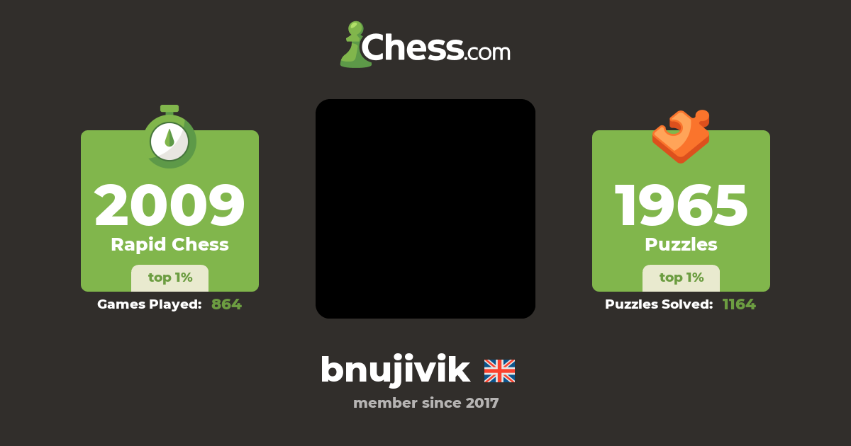 Reuben Mathew (bnujivik) - Chess Profile - Chess.com