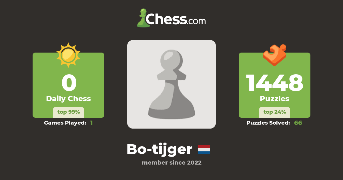 Bo-tijger - Chess Profile - Chess.com