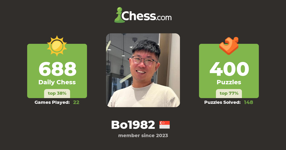 Bo1982 - Chess Profile - Chess.com