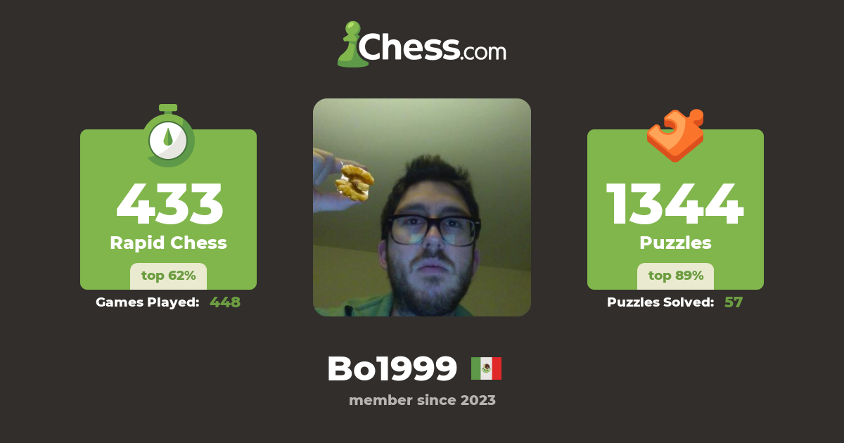 Bo1999 - Chess Profile - Chess.com
