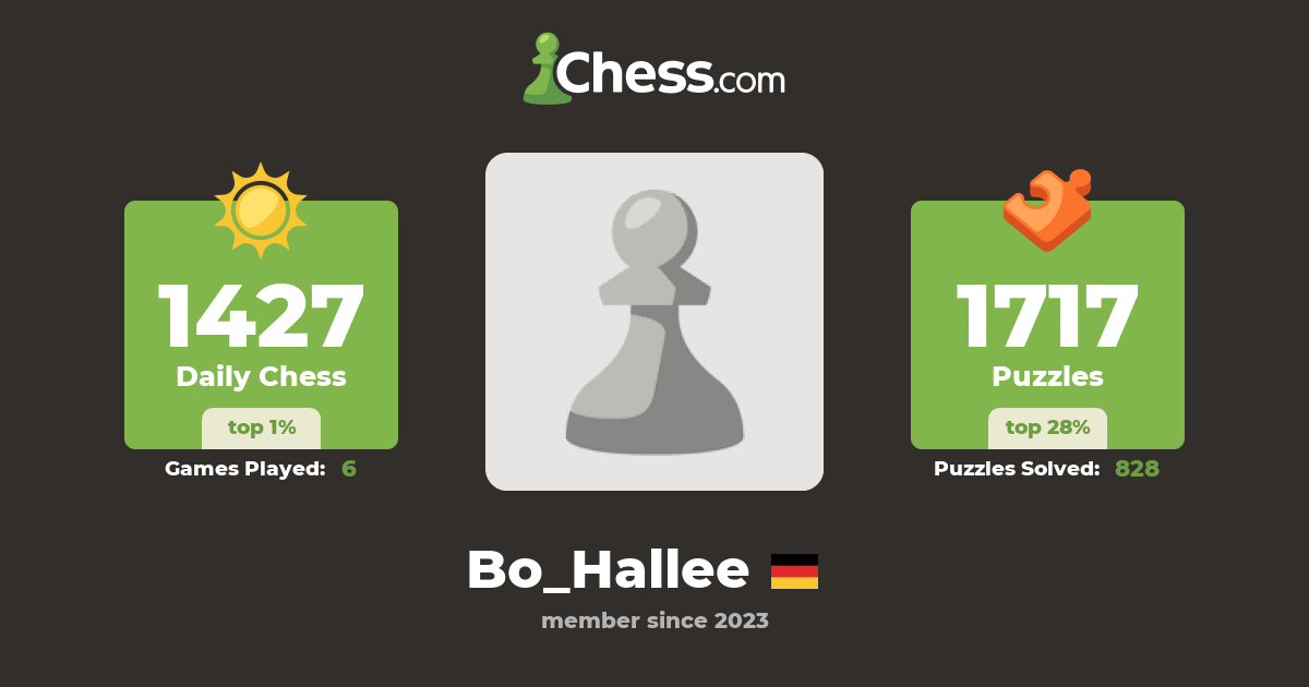 Bo_Hallee - Chess Profile - Chess.com