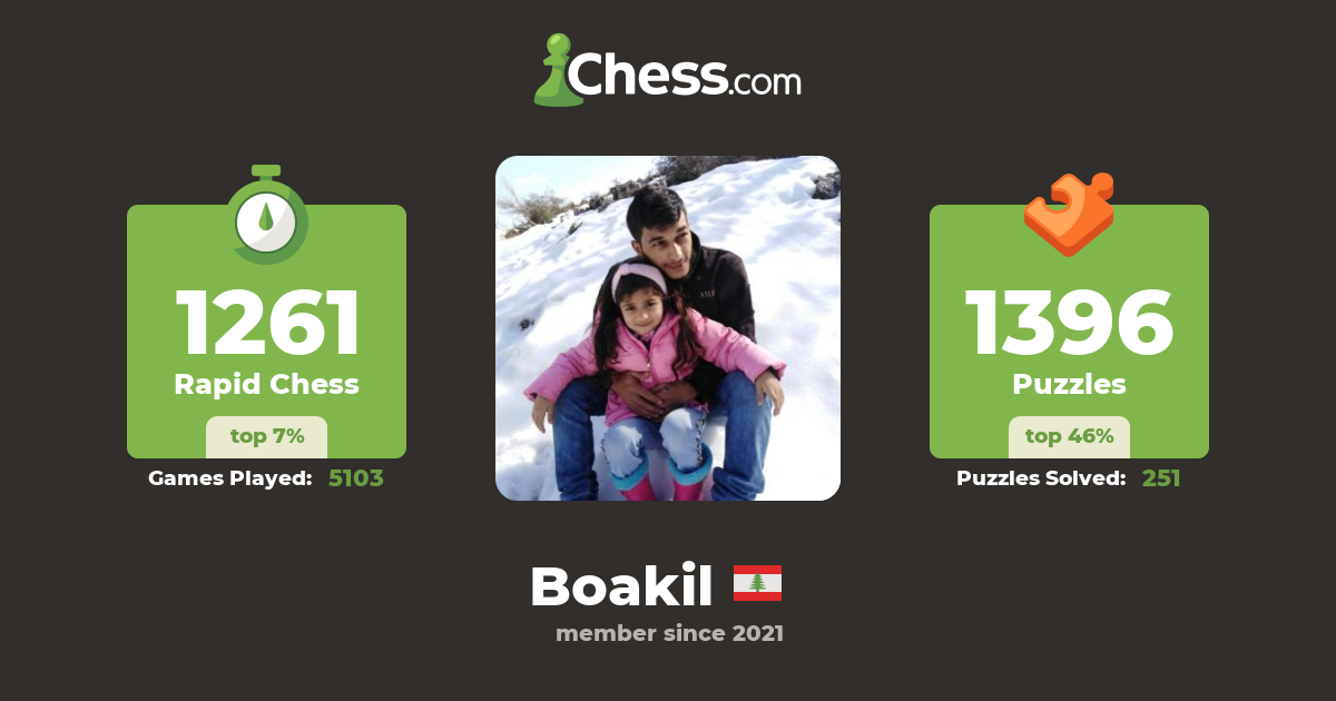 Ali Akil (Boakil) - Chess Profile - Chess.com