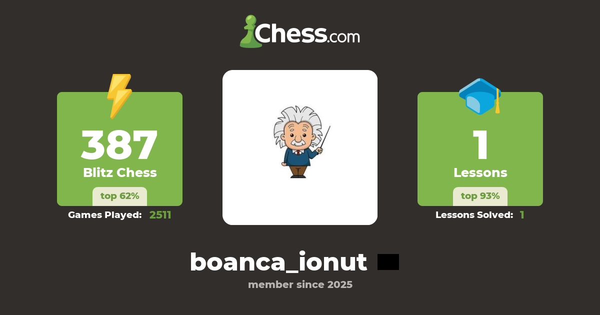 Boanca Ionut Silviu (boanca_ionut) - Chess Profile - Chess.com