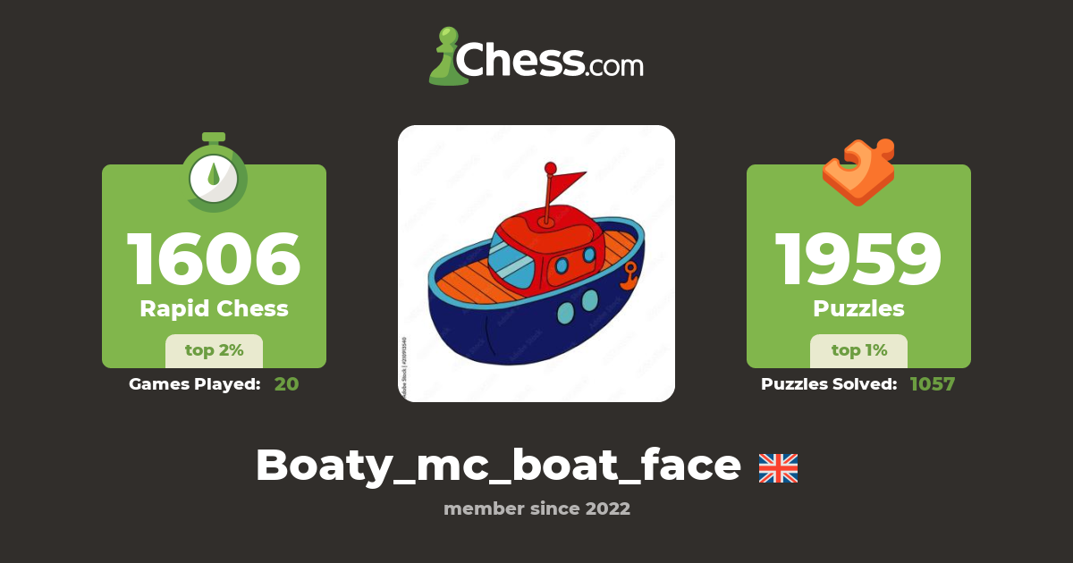 Boaty_mc_boat_face - Chess Profile - Chess.com