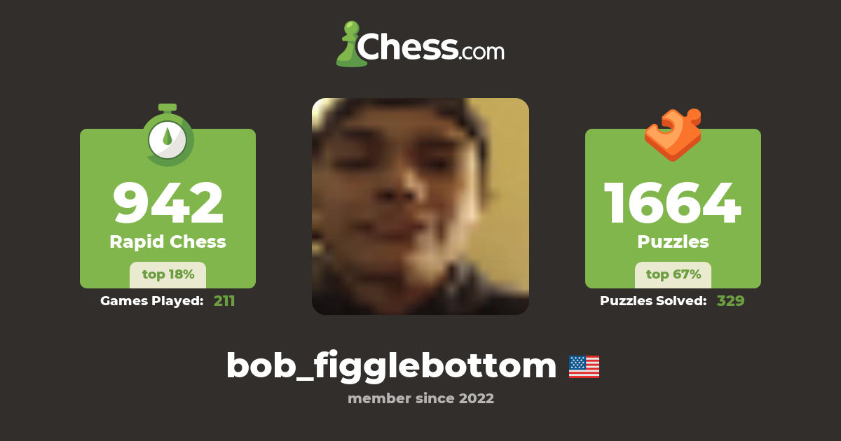 bob_figglebottom - Chess Profile - Chess.com