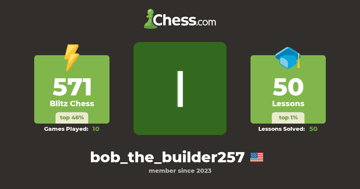 Isaiah Hogan (bob_the_builder257) - Chess Profile - Chess.com