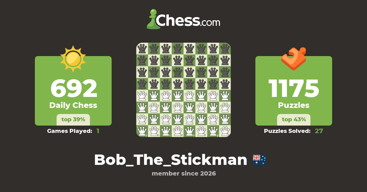 Bob_The_Stickman - Chess Profile - Chess.com