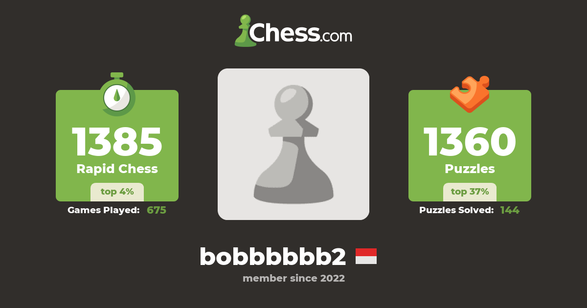 fatur rahman (bobbbbbb2) - Chess Profile - Chess.com