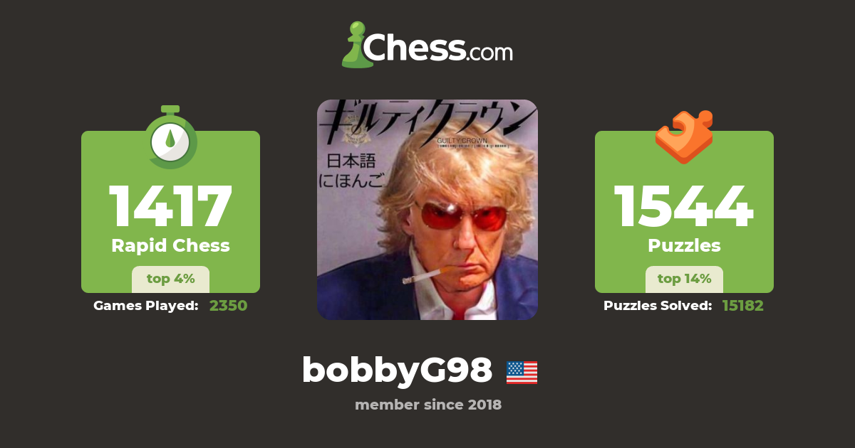 Robert Gillin (bobbyG98) - Chess Profile - Chess.com