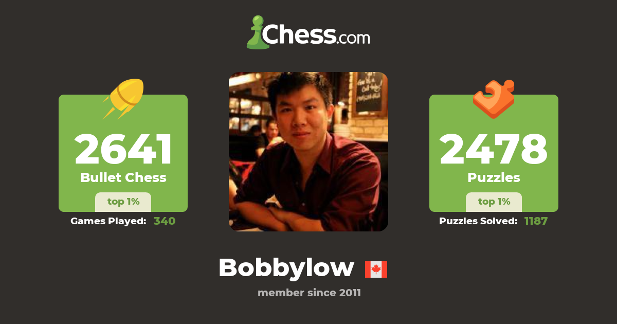 IM Bindi Cheng (Bobbylow) - Chess Profile - Chess.com