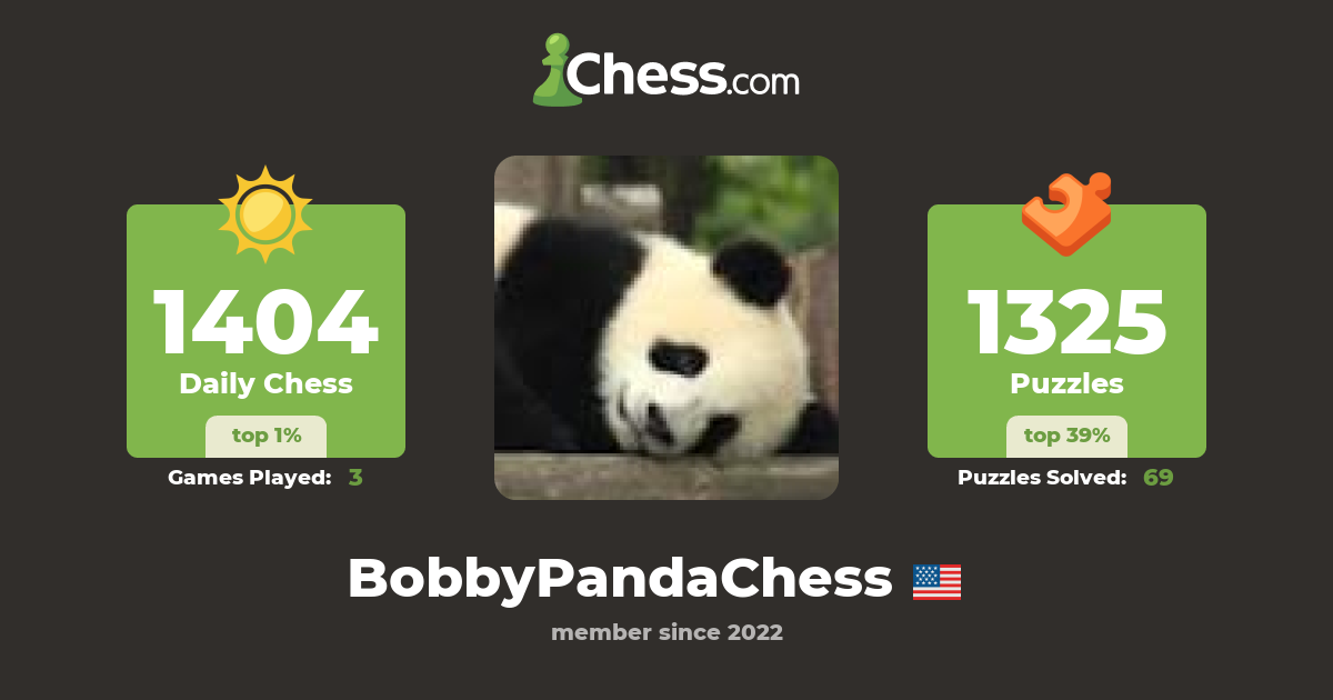 Rivan Vinod (BobbyPandaChess) - Chess Profile - Chess.com