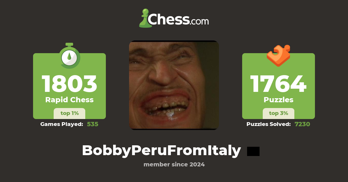 Riccardo Chiafele (BobbyPeruFromItaly) - Chess Profile - Chess.com