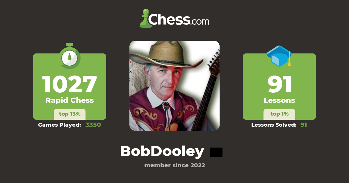 BobDooley - Chess Profile - Chess.com