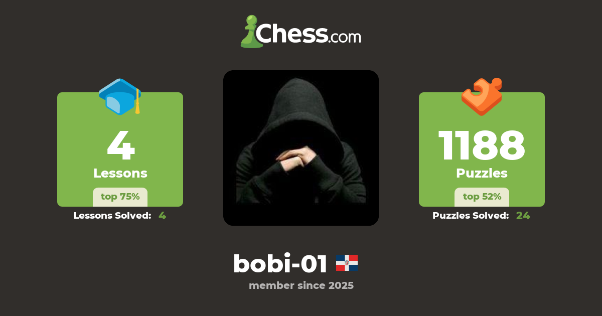 bobi bobi (bobi-01) - Chess Profile - Chess.com