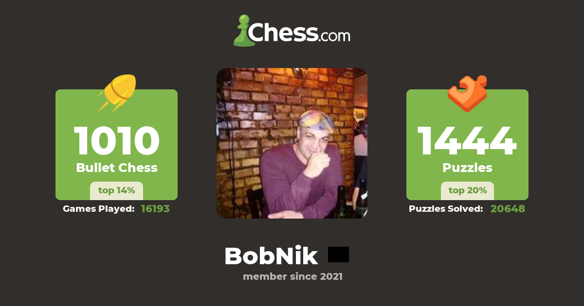 Bob Nikza.. (BobNik) - Chess Profile - Chess.com