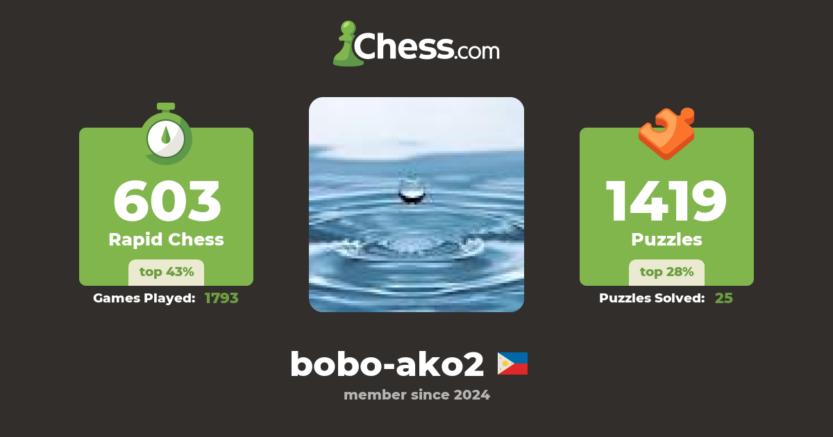 richmon alpeche (bobo-ako2) - Chess Profile - Chess.com