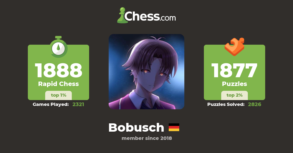 Ben Beckmann (Bobusch) - Chess Profile - Chess.com