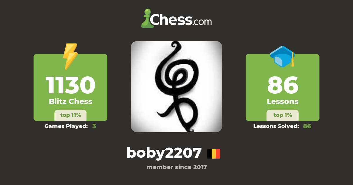 Antoine Jaume (boby2207) - Chess Profile - Chess.com